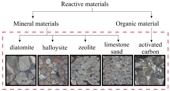 The Impact of Temperature on the Removal of Inorganic Contaminants ...