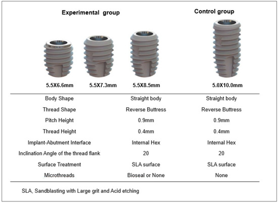 One-Year Results of a Randomized Controlled Clinical Trial of ...