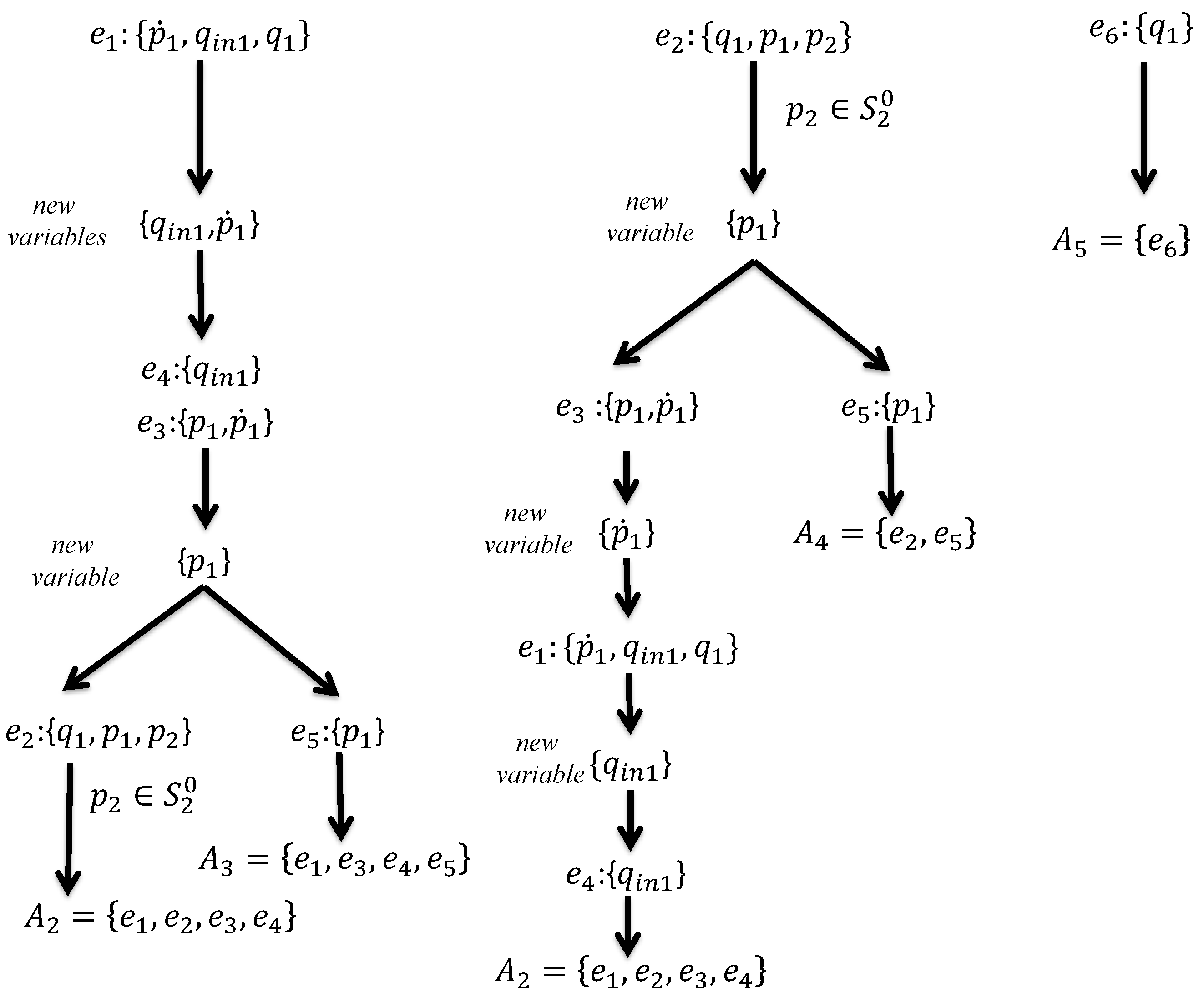 Applied Sciences | Free Full-Text | Structural Methodologies for Distributed Fault Detection and ...