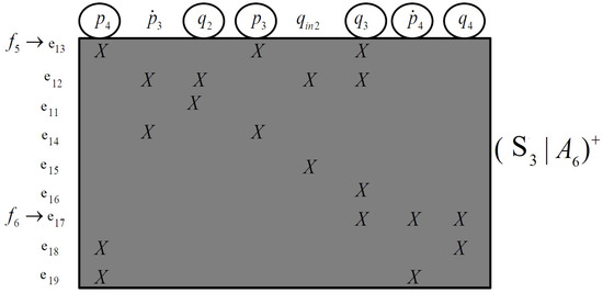 Applied Sciences | Free Full-Text | Structural Methodologies for Distributed Fault Detection and ...