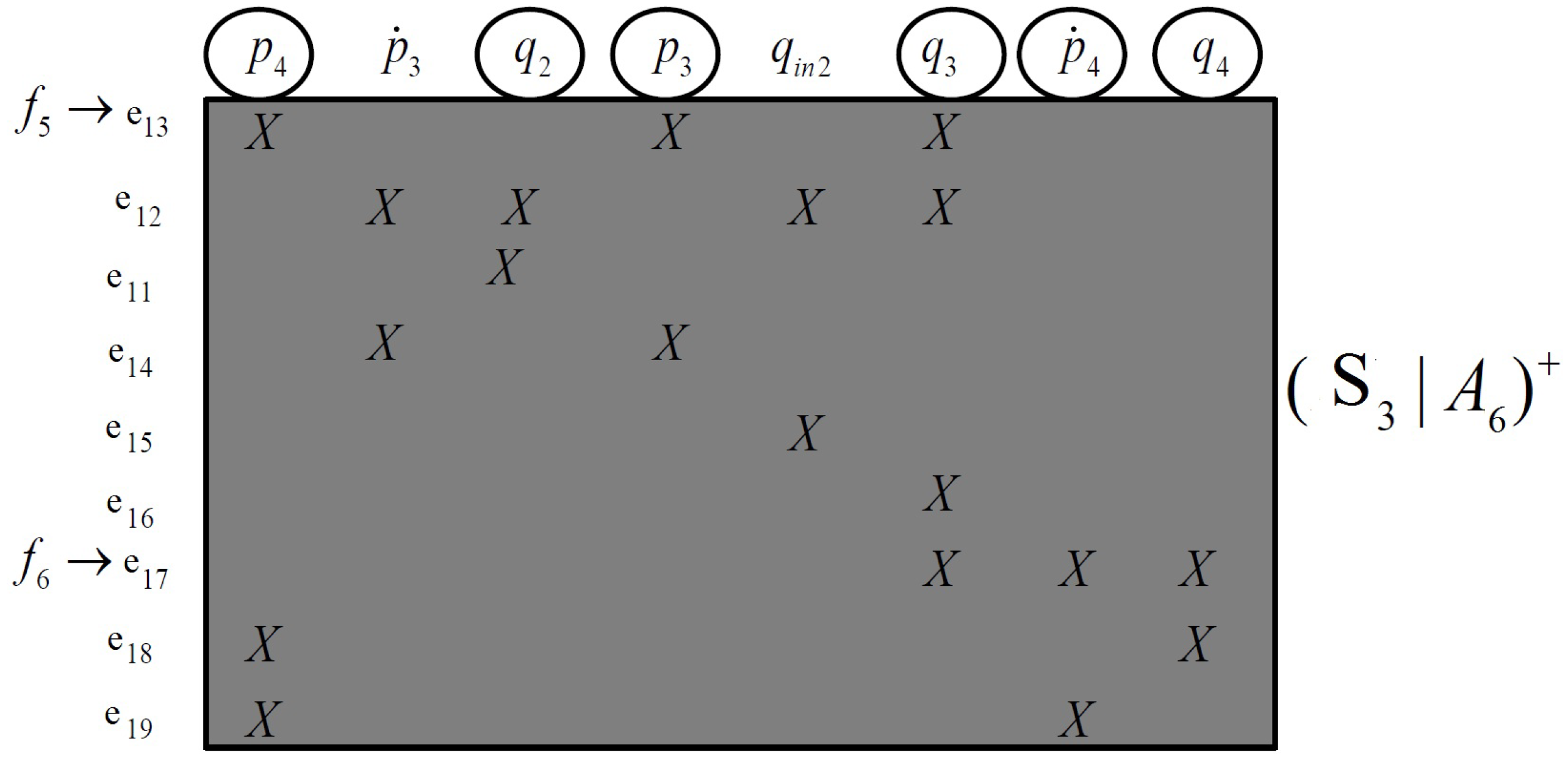 Applied Sciences | Free Full-Text | Structural Methodologies for Distributed Fault Detection and ...