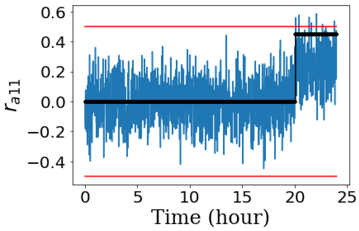 Applied Sciences | Free Full-Text | Structural Methodologies for Distributed Fault Detection and ...