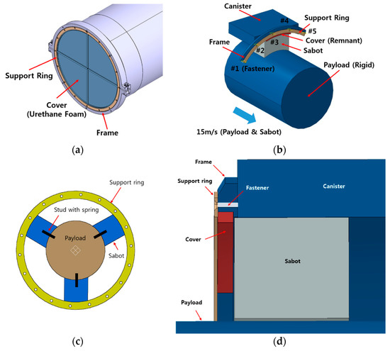 Launch Performance Degradation of the Rupture-Type Missile Canister