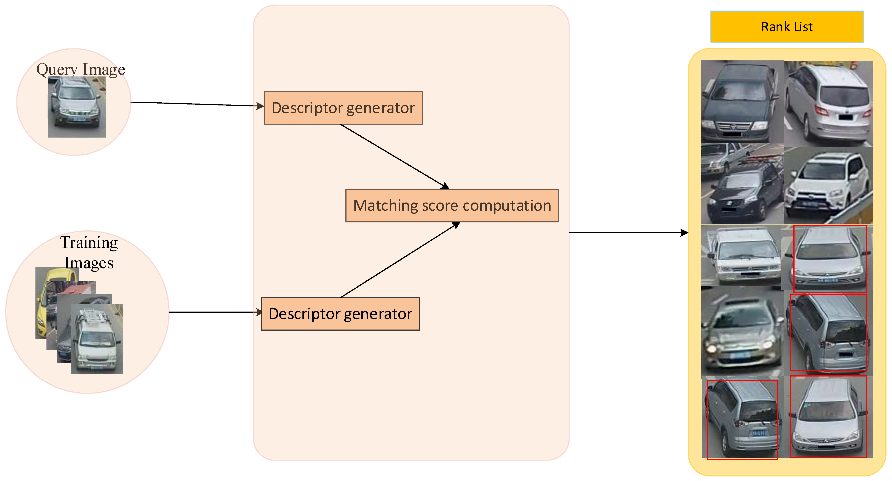 Efficient and Deep Vehicle Re-Identification Using Multi-Level Feature ...