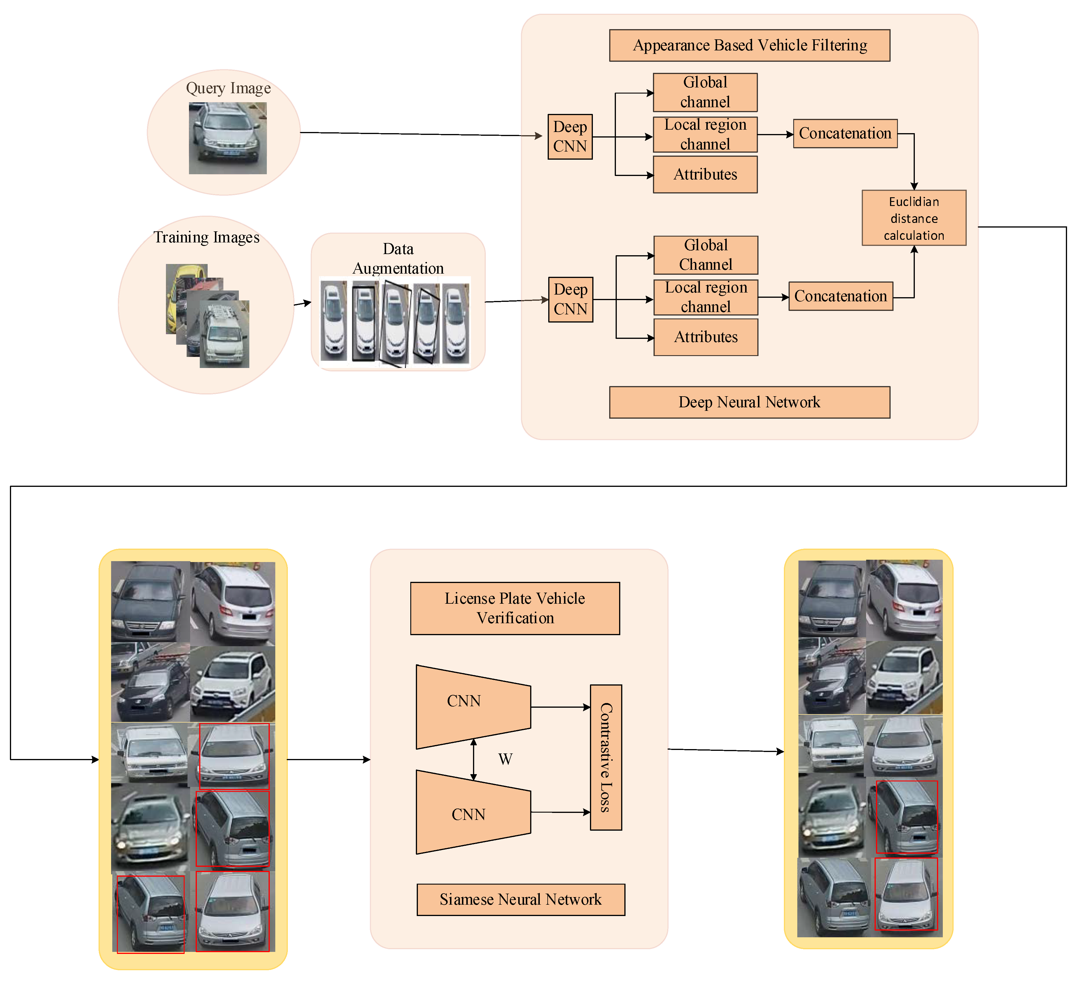 Efficient and Deep Vehicle Re-Identification Using Multi-Level Feature ...