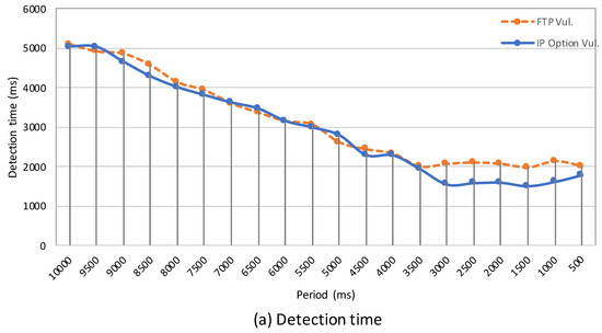 A VM-Based Detection Framework against Remote Code Execution Attacks for Closed Source Network ...