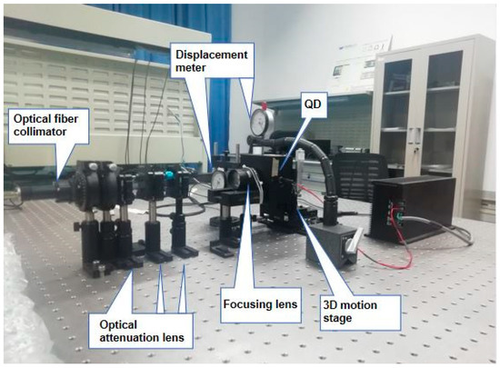 High-Precision Light Spot Position Detection in Low SNR Condition Based ...