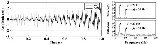 Dynamic Parameter Identification of a Long-Span Arch Bridge Based on ...