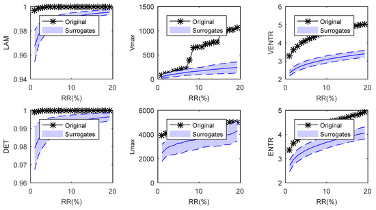 Nonlinear and Non-Stationary Detection for Measured Dynamic Signal from Bridge Structure Based ...