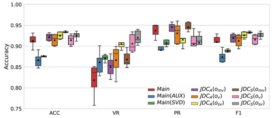 Joint Detection and Classification of Singing Voice Melody Using Convolutional Recurrent Neural ...