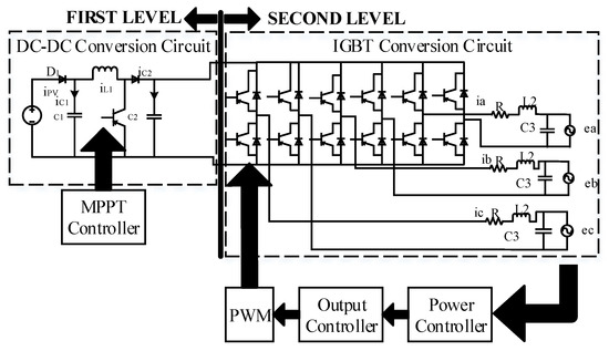 Applied Sciences | Free Full-Text | Research on Control Parameters for ...