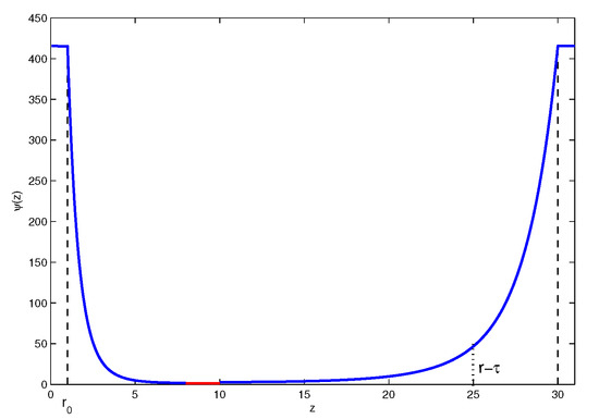 Flocking of Multi-Agent System with Nonlinear Dynamics via Distributed ...