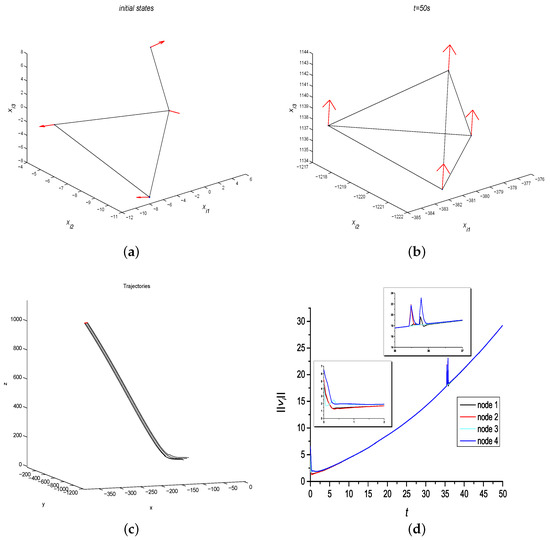 Flocking of Multi-Agent System with Nonlinear Dynamics via Distributed ...