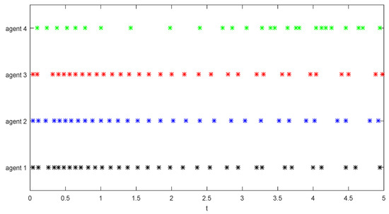 Flocking of Multi-Agent System with Nonlinear Dynamics via Distributed Event-Triggered Control