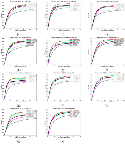 Adaptive Context-Aware and Structural Correlation Filter for Visual ...