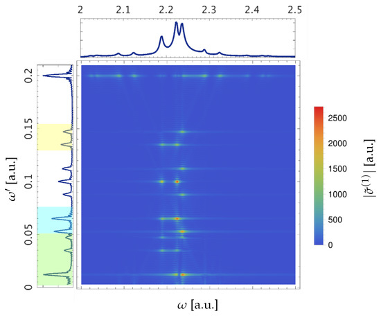 Applied Sciences | Free Full-Text | Analytical Theory of Attosecond ...