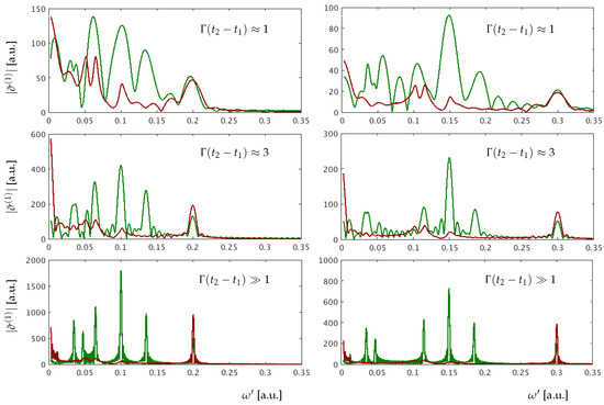 Applied Sciences | Special Issue : Attosecond Science and Technology ...