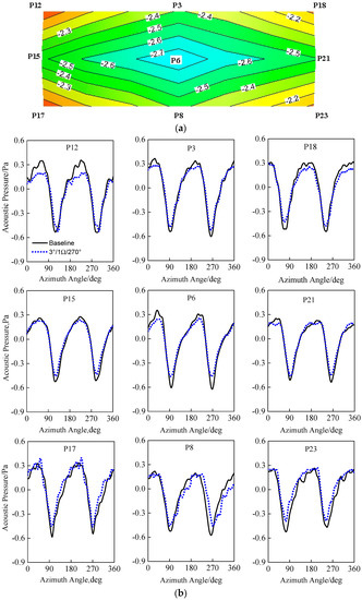 Applied Sciences | Special Issue : Active and Passive Noise Control