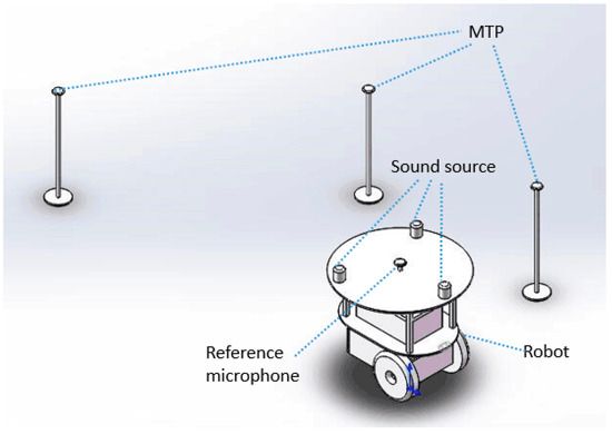 A New Method of Simultaneous Localization and Mapping for Mobile Robots Using Acoustic Landmarks