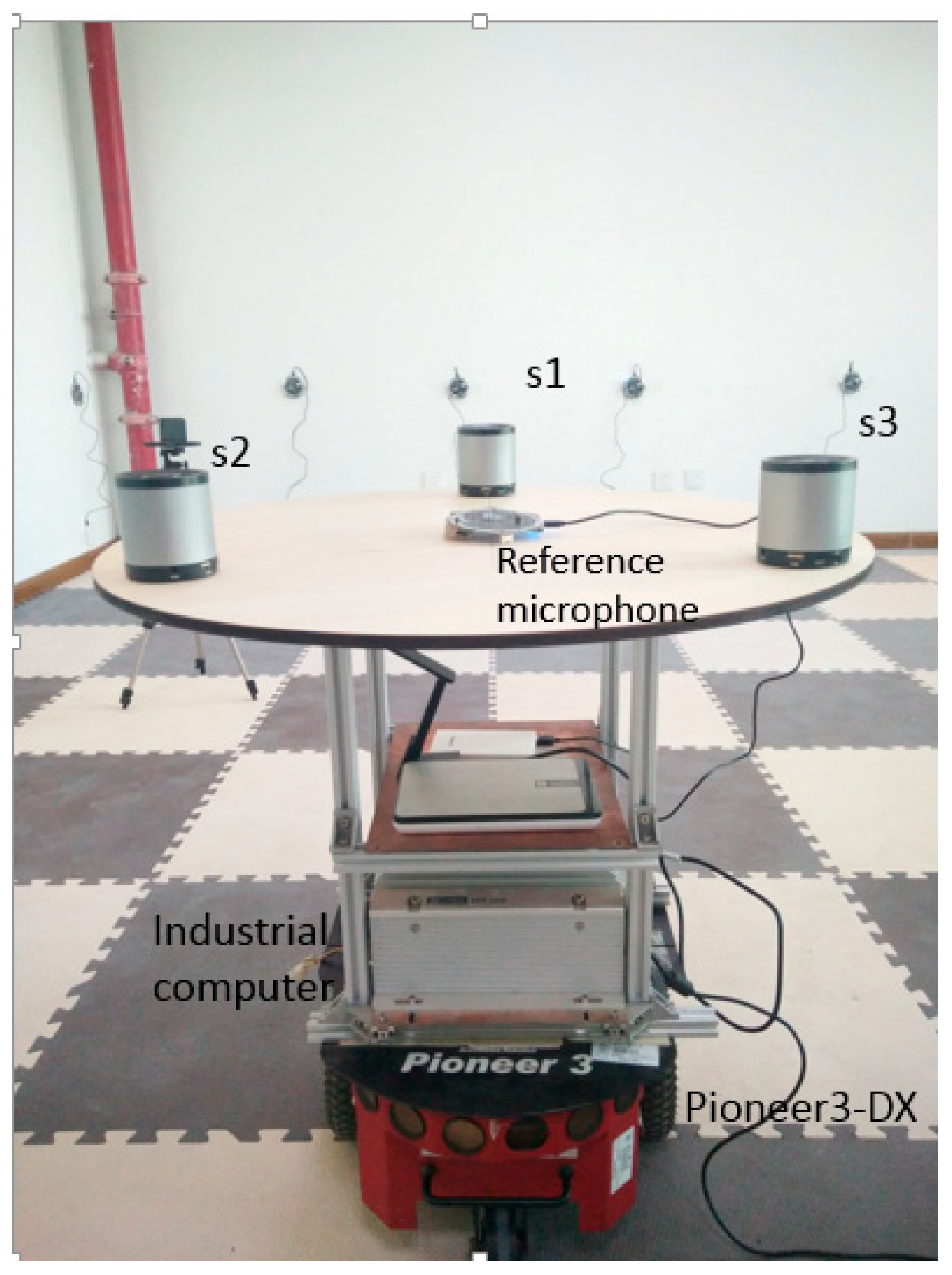 A New Method of Simultaneous Localization and Mapping for Mobile Robots Using Acoustic Landmarks