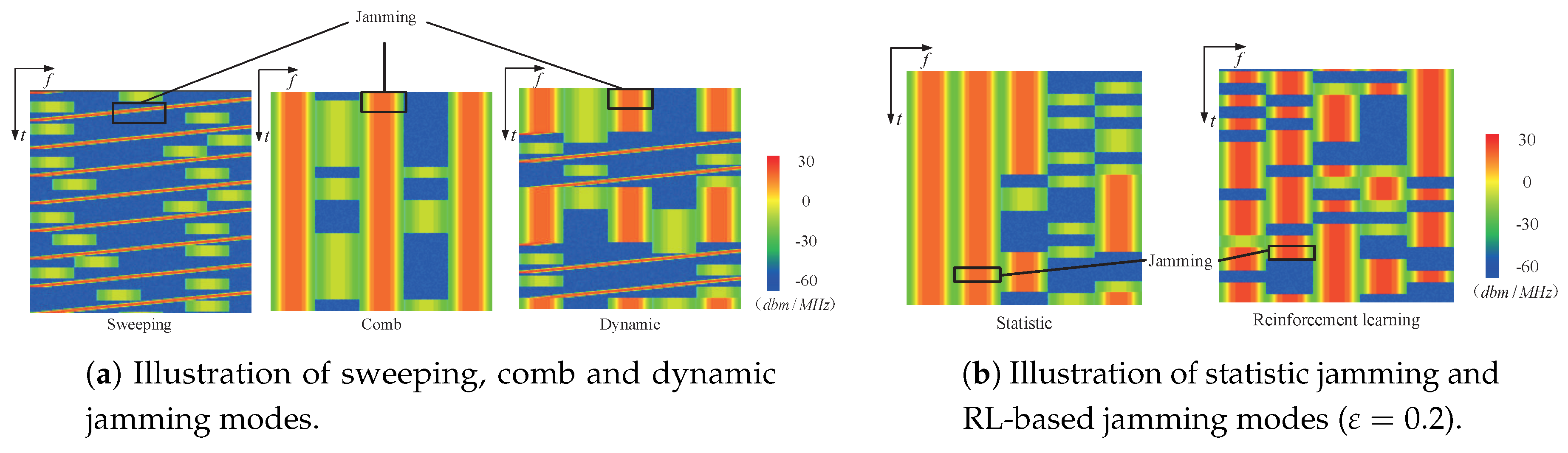 On the Performance of Deep Reinforcement Learning-Based Anti-Jamming Method Confronting ...