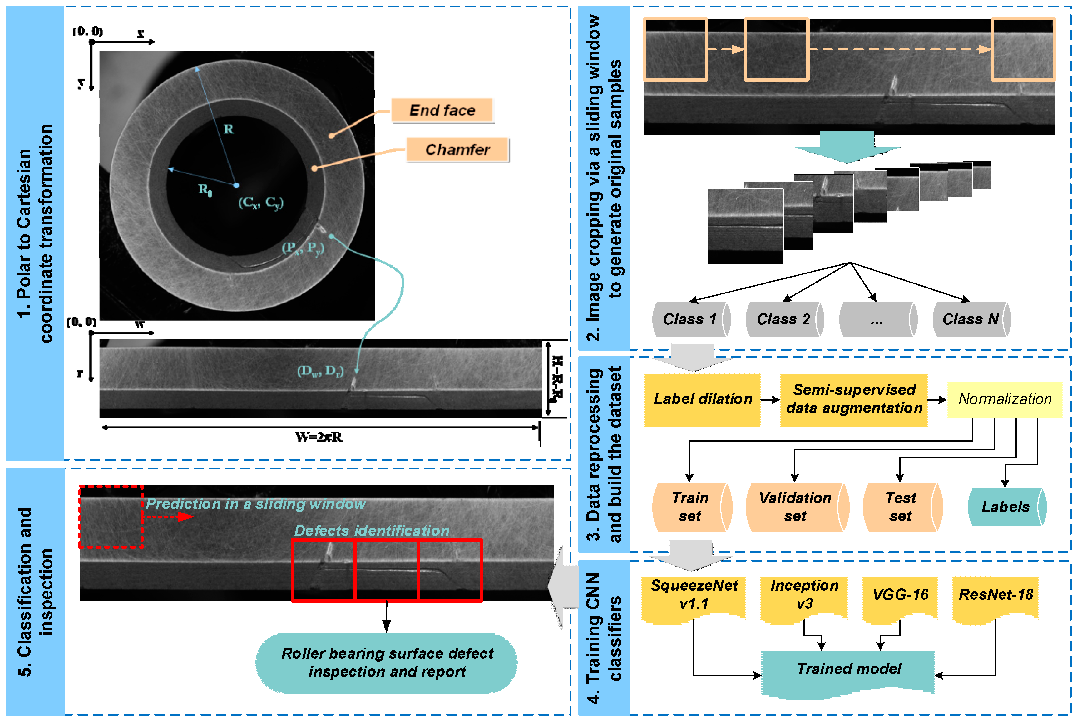 SDD-CNN: Small Data-Driven Convolution Neural Networks for Subtle Roller Defect Inspection