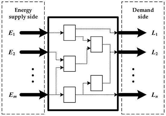 Applied Sciences | Free Full-Text | Optimal Configuration of Integrated ...