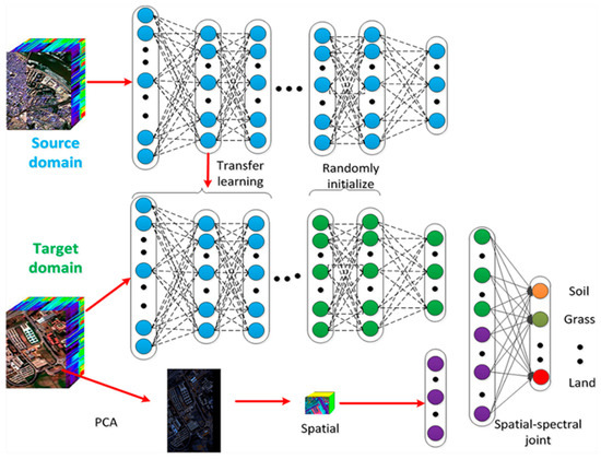 Applied Sciences | Free Full-Text | A Novel Method of Hyperspectral ...
