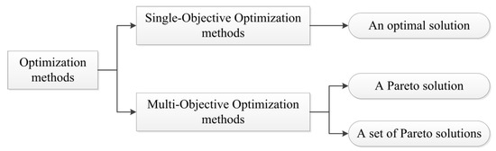 Optimization in Decision Making in Infrastructure Asset Management: A ...