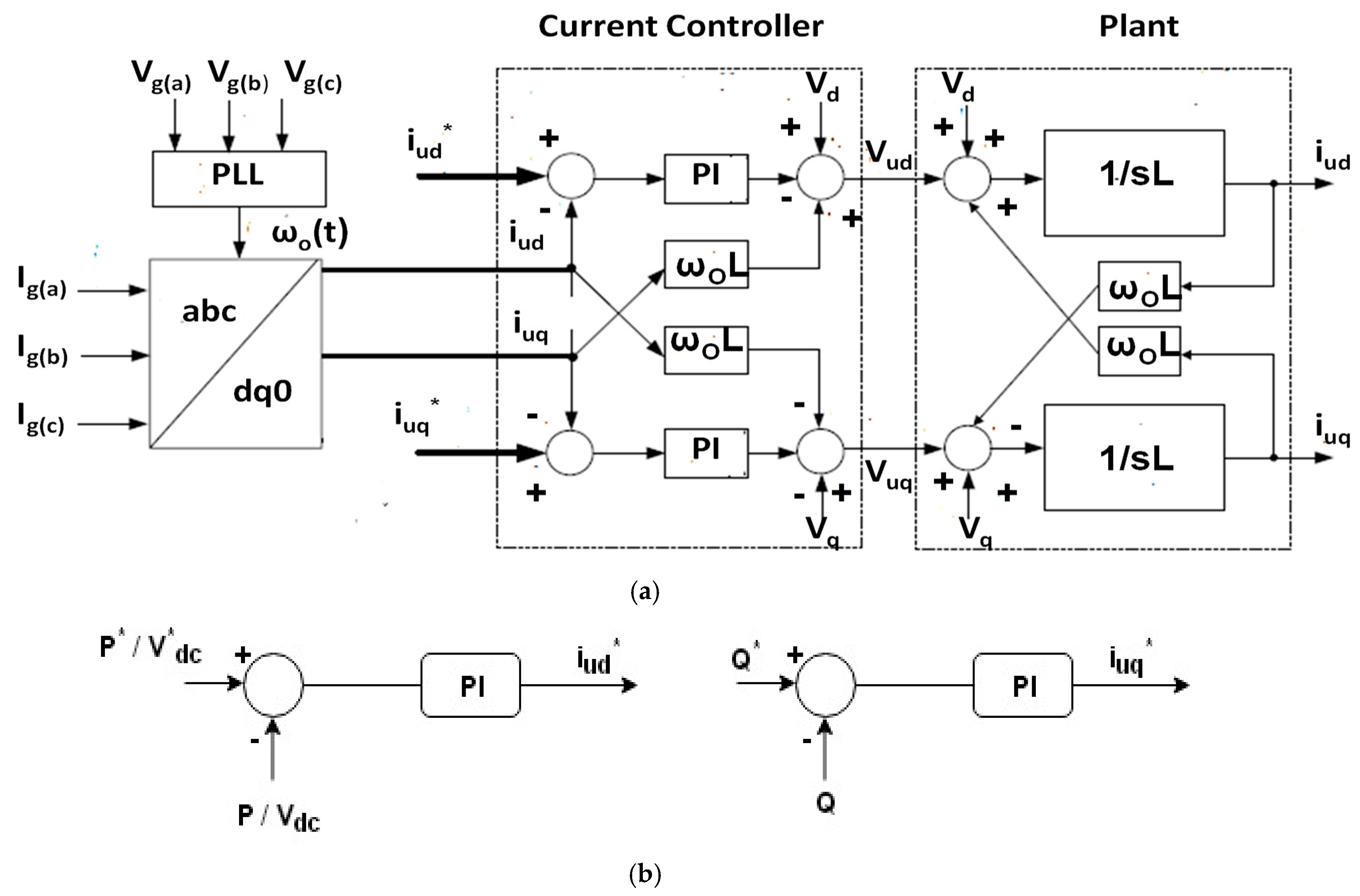 Circulating Current Reduction in MMC-HVDC System Using Average Model
