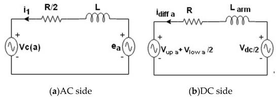 Circulating Current Reduction in MMC-HVDC System Using Average Model