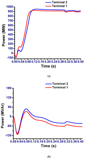 Circulating Current Reduction in MMC-HVDC System Using Average Model
