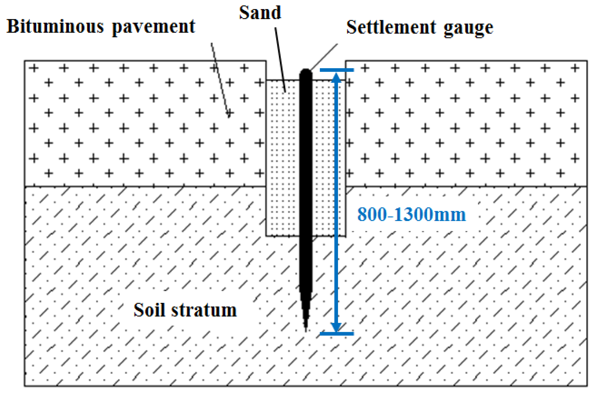 Analysis of the Additional Stress and Ground Settlement Induced by the ...