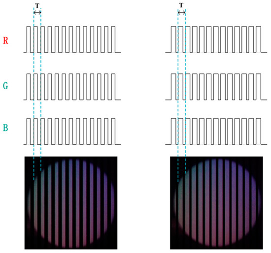 The Detection and Recognition of RGB-LED-ID Based on Visible Light ...