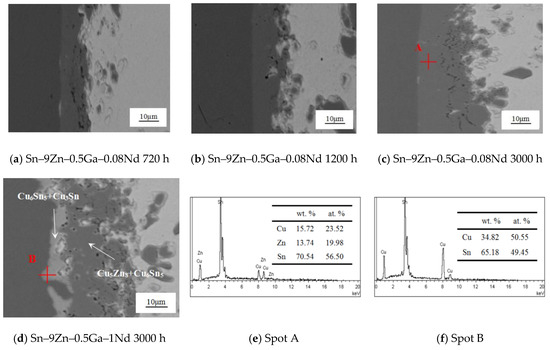 Tin Whisker Growth Inhibition in RE-Doped Sn-Zn Soldered Joints