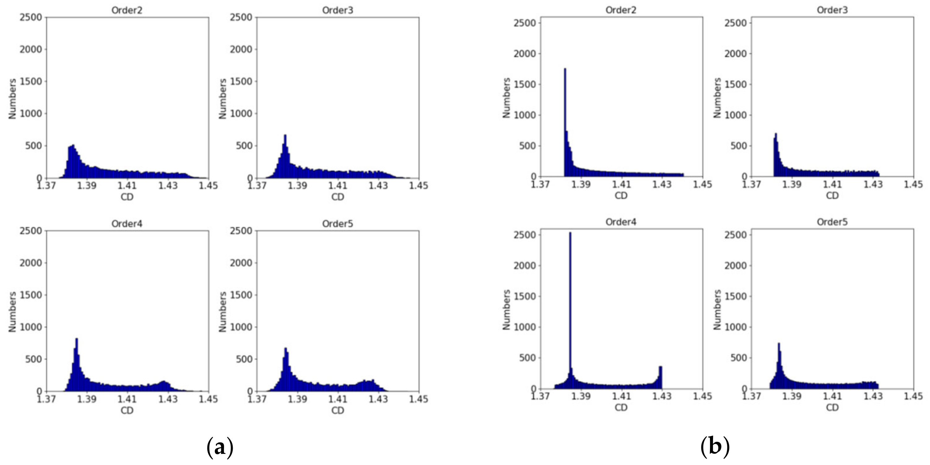 Comparison of the Point-Collocation Non-Intrusive Polynomial (NIPC) and Non-Intrusive Spectral ...