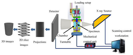 3D Strain Mapping of Opaque Materials Using an Improved Digital ...