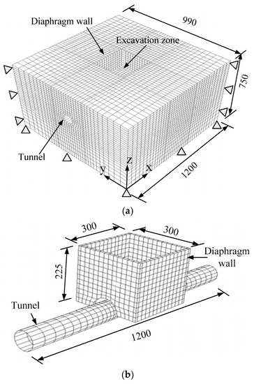 Effect of Soil Reinforcement on Tunnel Deformation as a Result of ...