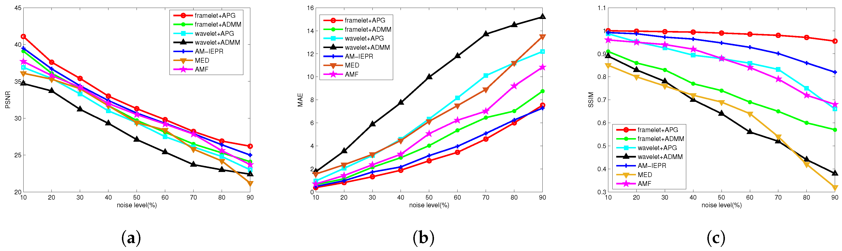 Applied Sciences | Free Full-Text | Image Recovery with Data Missing in ...