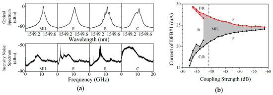 Linewidth Narrowing of Mutually Injection Locked Semiconductor Lasers ...