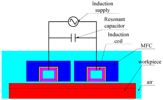 Analytical Modeling of the Temperature Using Uniform Moving Heat Source ...