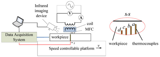 Analytical Modeling of the Temperature Using Uniform Moving Heat Source ...