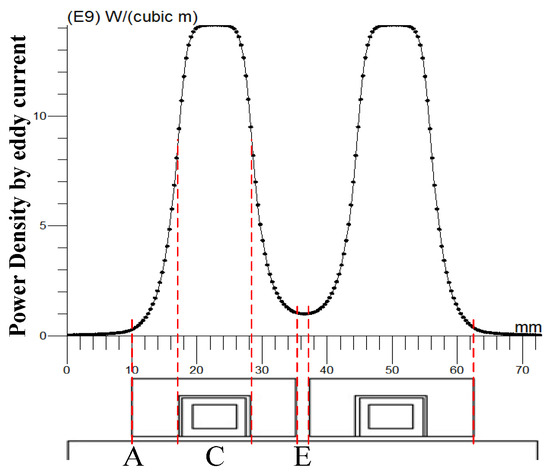 Analytical Modeling of the Temperature Using Uniform Moving Heat Source ...