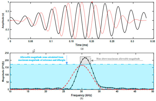 Applied Sciences | Special Issue : Ultrasonic Guided Waves