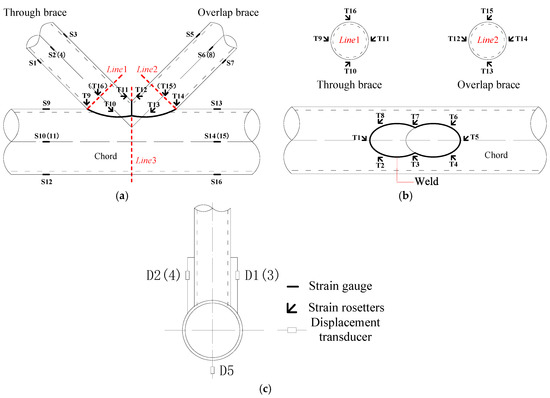 Experimental Study on Hysteretic Behavior of the Overlapped K-Joints ...