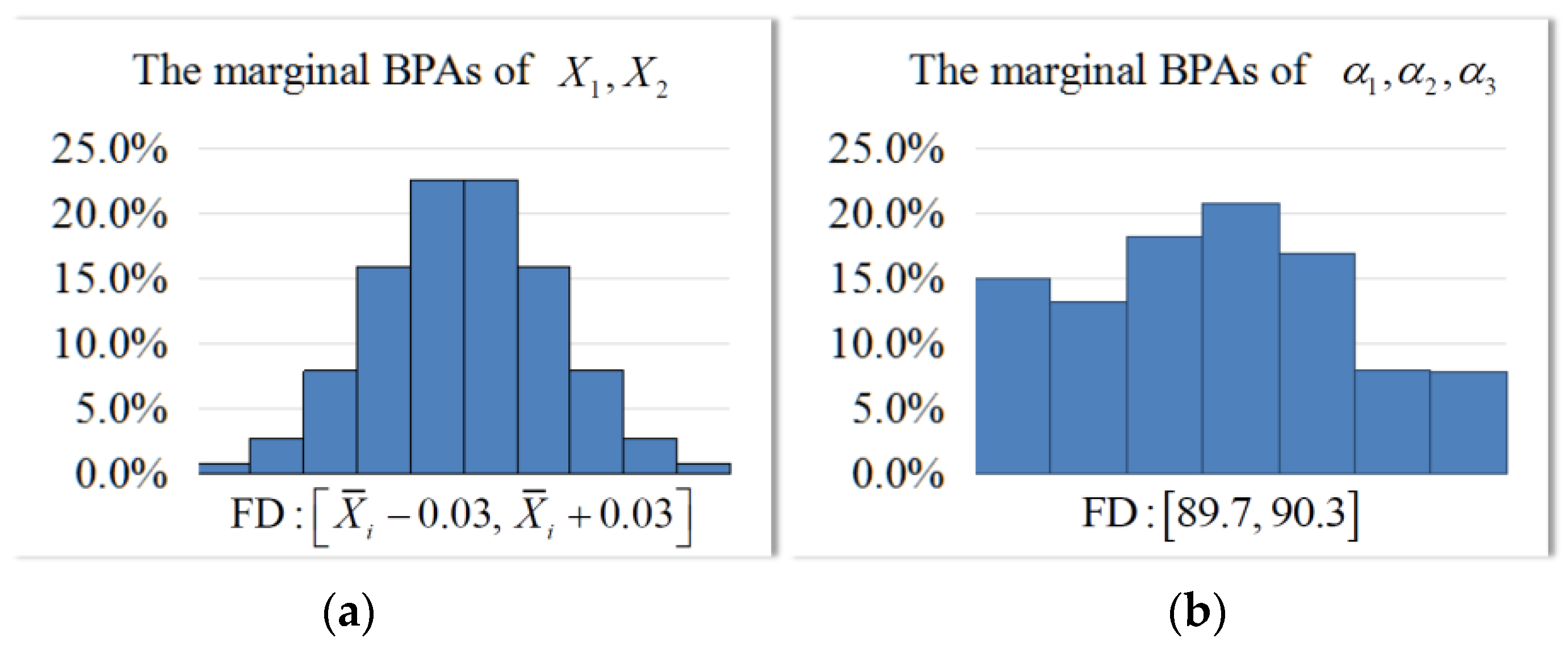 Evidence-Theory-Based Robust Optimization and Its Application in Micro ...