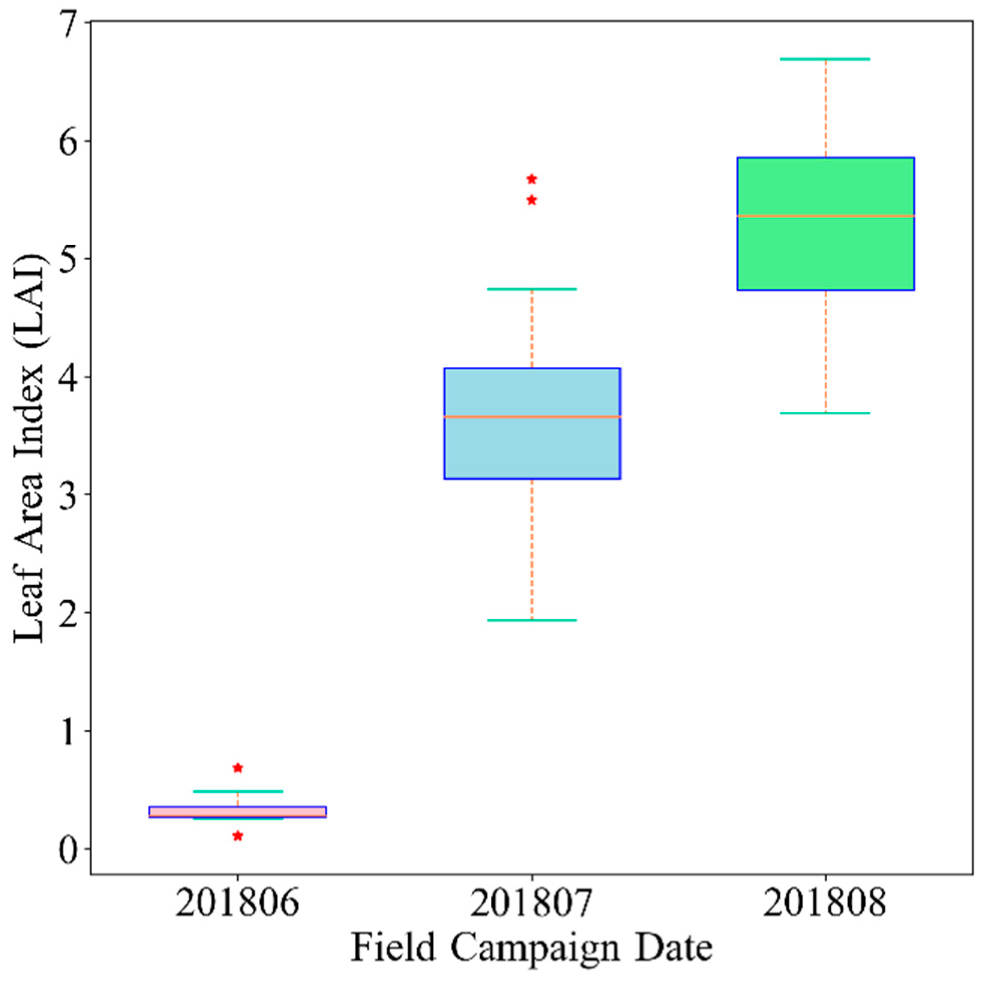 Applied Sciences | Free Full-Text | Comparison of Machine Learning ...