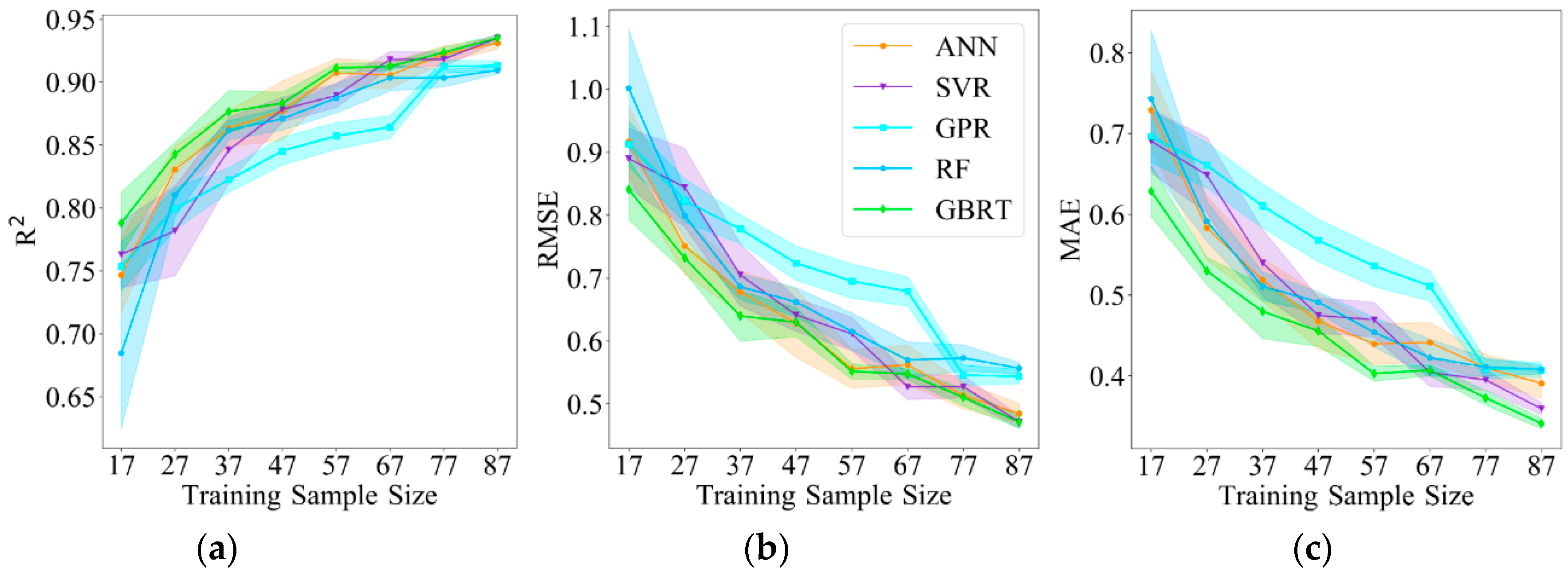 Applied Sciences | Free Full-Text | Comparison of Machine Learning ...