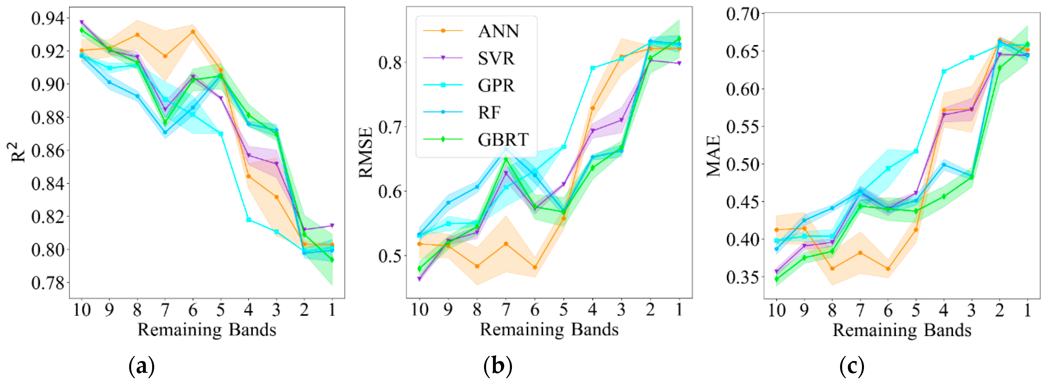 Applied Sciences | Free Full-Text | Comparison of Machine Learning Regression Algorithms for ...