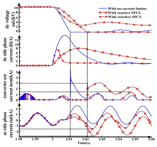 Effects of Magnetic Fields on Quench Characteristics of Superconducting Tape for Superconducting ...